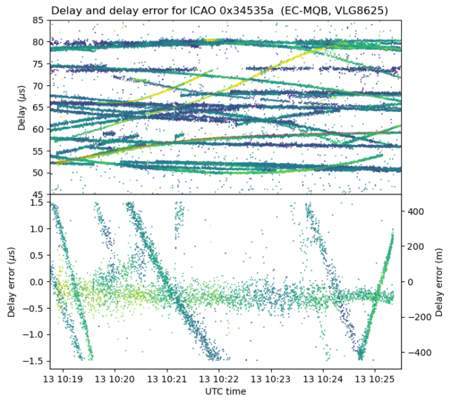 Analysis of DME signals – Daniel Estévez