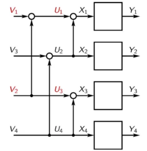 5G NR PBCH – Daniel Estévez