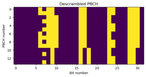 5G NR PBCH – Daniel Estévez
