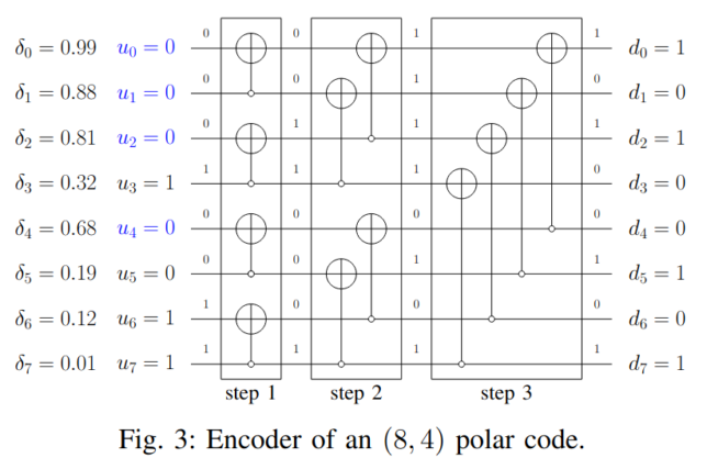 5G NR PBCH – Daniel Estévez