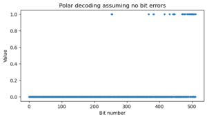 5G NR PBCH – Daniel Estévez