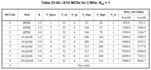 Decoding IEEE 802.11ah – Daniel Estévez