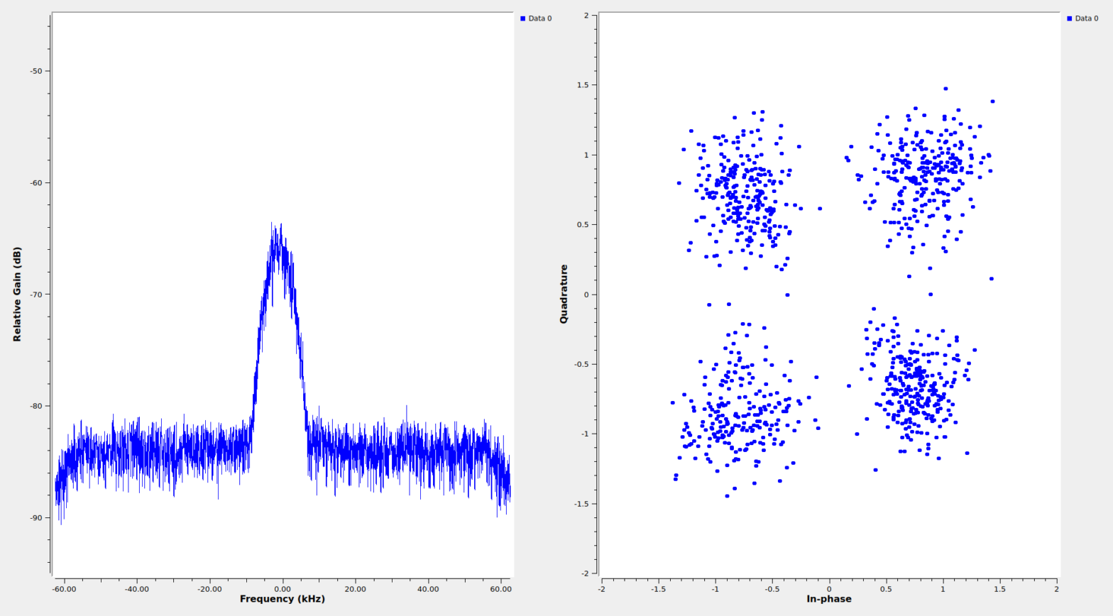 Decoding BGM-1 GMSK telemetry – Daniel Estévez