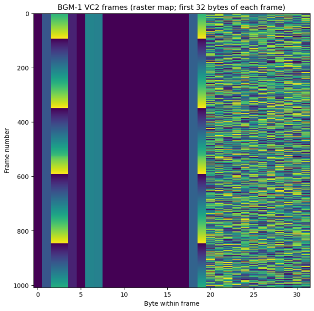 Decoding BGM-1 GMSK telemetry – Daniel Estévez