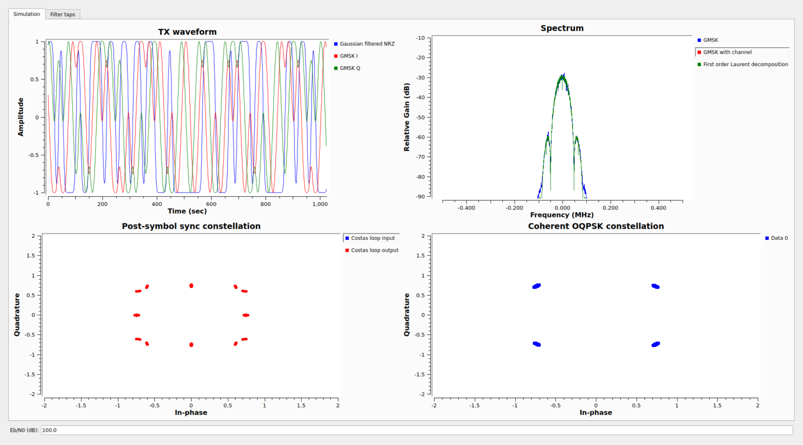Decoding BGM-1 GMSK telemetry – Daniel Estévez