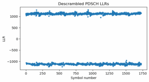 5G NR PDSCH – Daniel Estévez