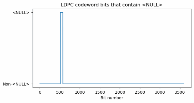 5G NR PDSCH – Daniel Estévez