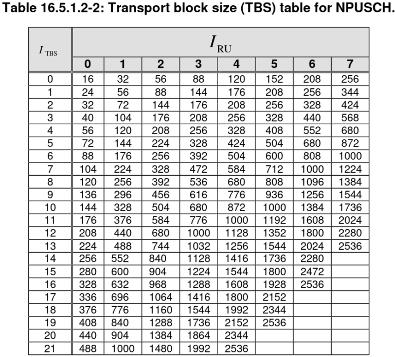 Decoding a V16 beacon – Daniel Estévez